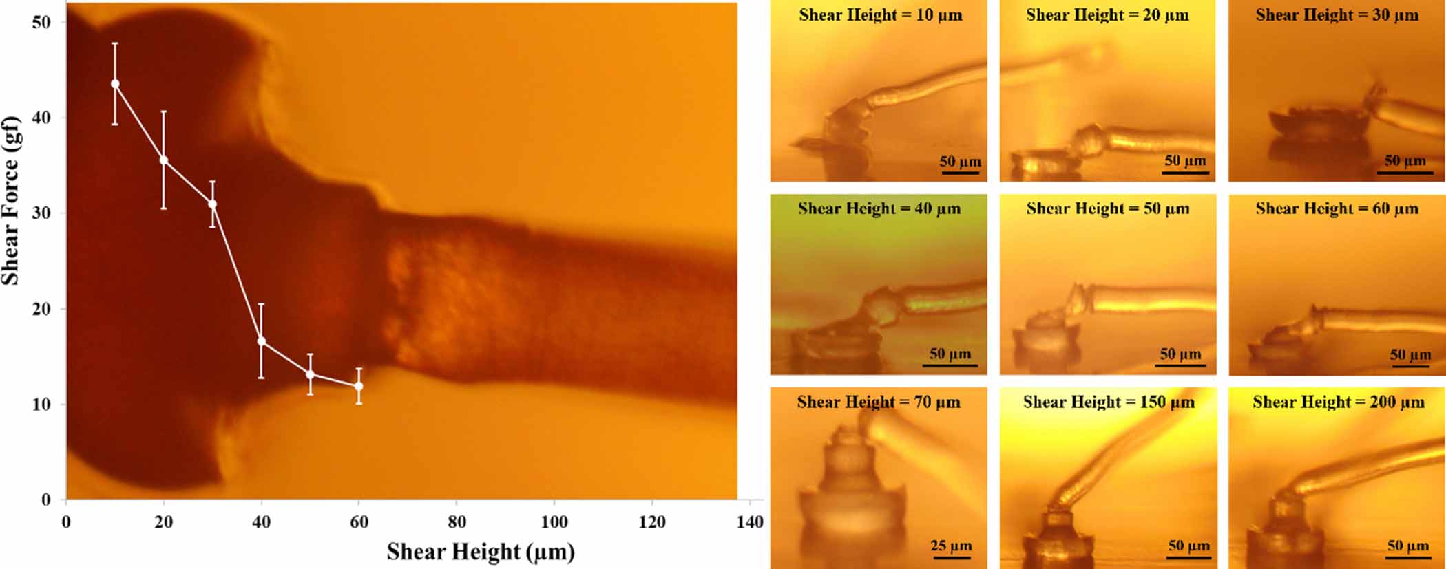 From microchips to microneedles: semiconductor shear testers as a ...
