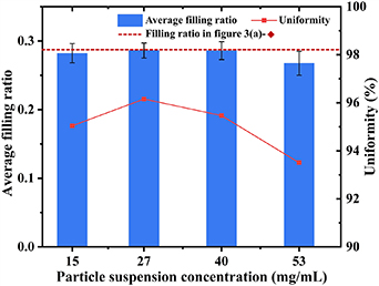 Fabrication of high-aspect-ratio neutron absorption gratings by ...