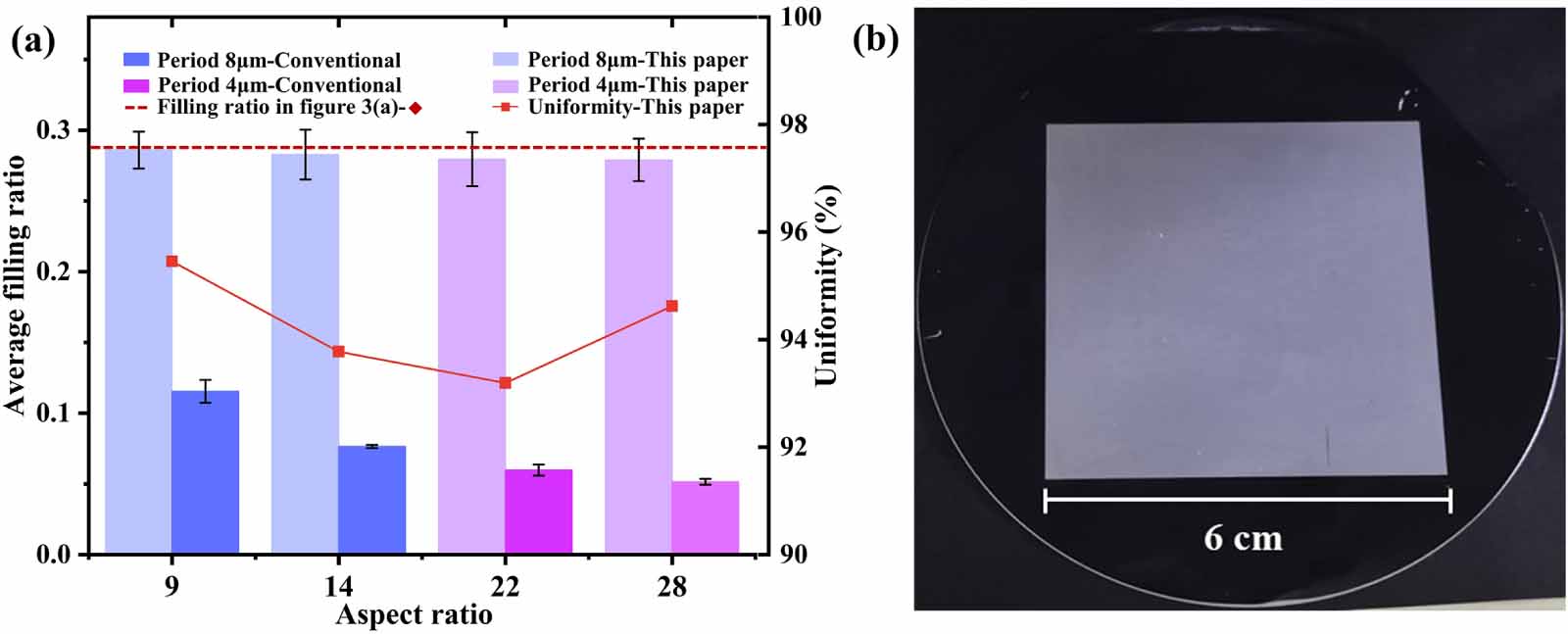 Fabrication of high-aspect-ratio neutron absorption gratings by ...