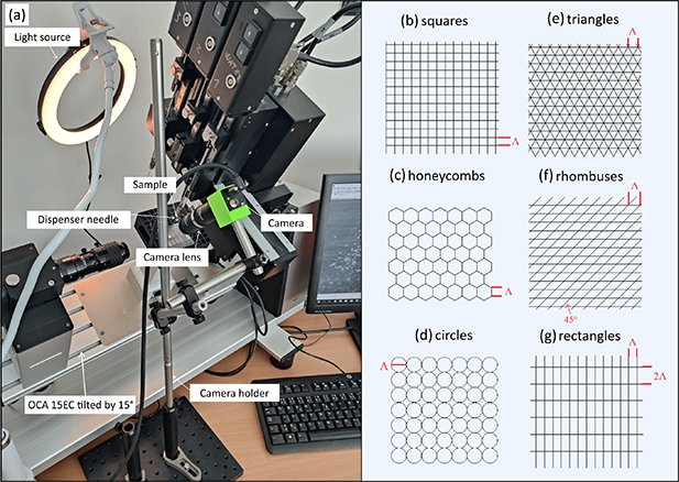 Superhydrophobic and self-cleaning aluminium surfaces via affordable ...