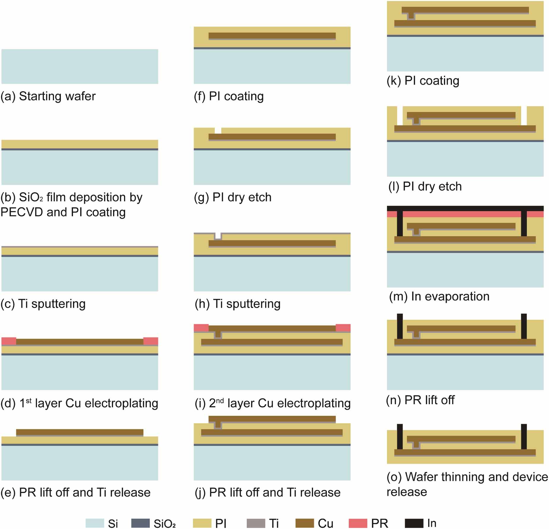 Innovative ultra-high-density microelectrode arrays based on CMOS and ...