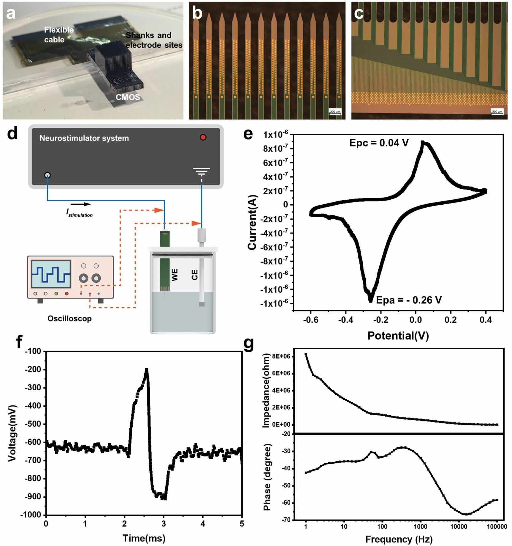 Innovative ultra-high-density microelectrode arrays based on CMOS and ...