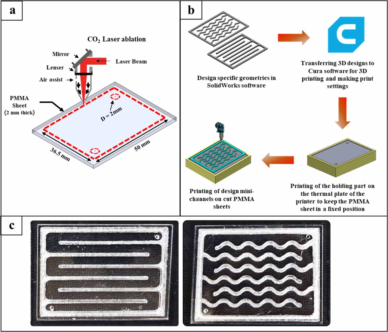 Plug-and-play 3D-printed modular microchannel heat sinks for efficient ...