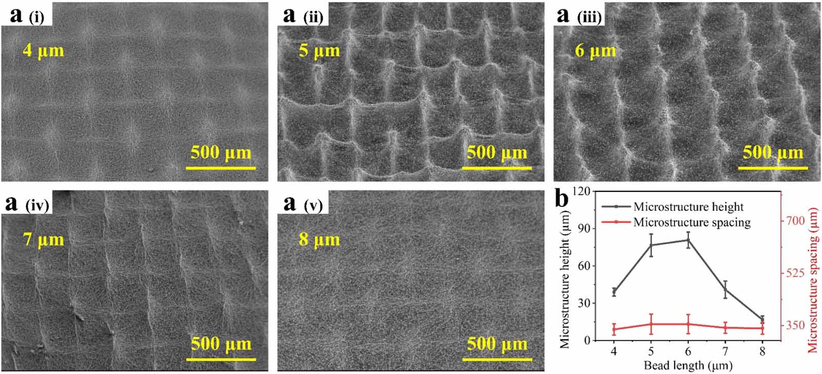 Controllable fabrication of microstructure arrays on electrospun fibers ...