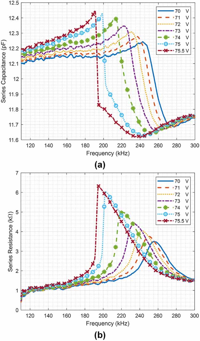 A memristor-free MEMS neuristor utilizing CMUT voltage hysteresis and ...