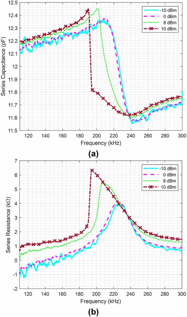 A memristor-free MEMS neuristor utilizing CMUT voltage hysteresis and ...