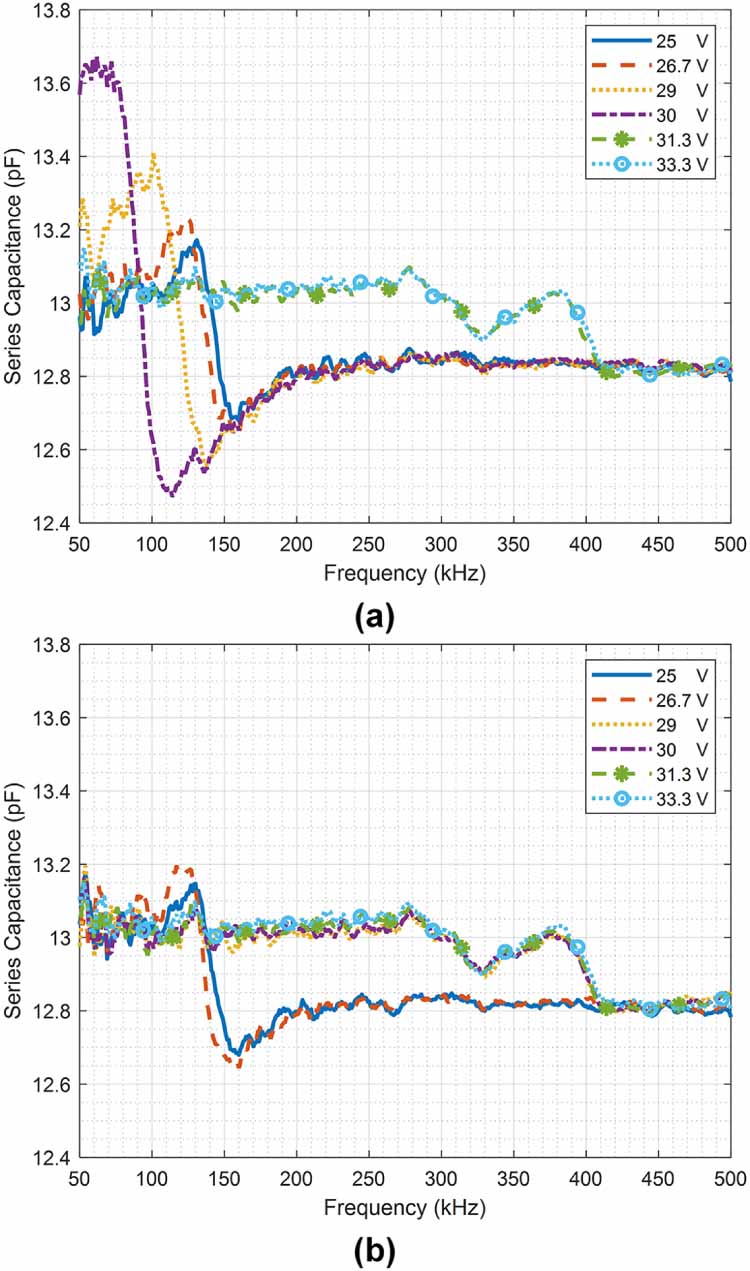 A memristor-free MEMS neuristor utilizing CMUT voltage hysteresis and ...