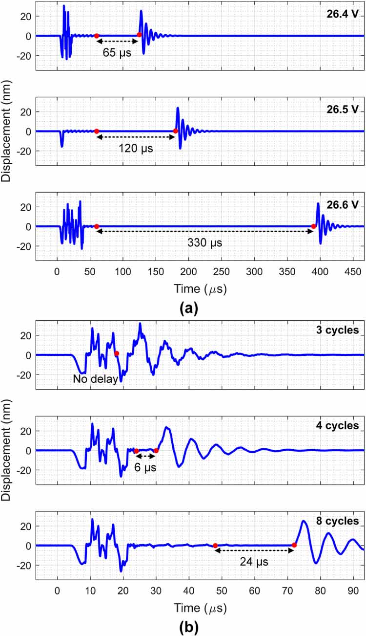 A memristor-free MEMS neuristor utilizing CMUT voltage hysteresis and ...