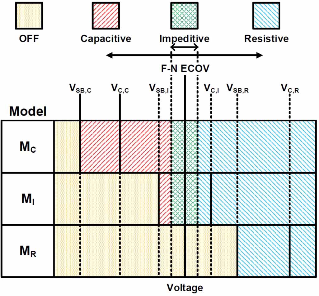 A memristor-free MEMS neuristor utilizing CMUT voltage hysteresis and ...