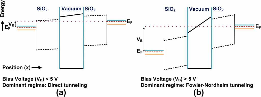 A memristor-free MEMS neuristor utilizing CMUT voltage hysteresis and ...