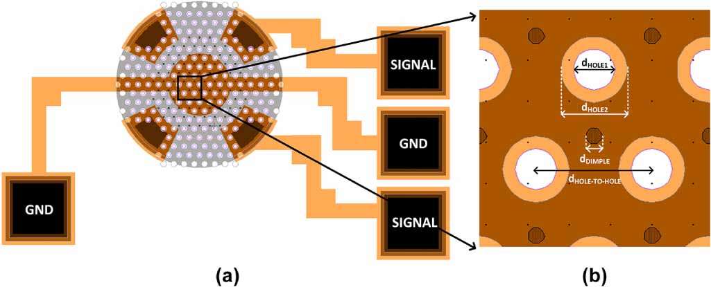 A memristor-free MEMS neuristor utilizing CMUT voltage hysteresis and ...