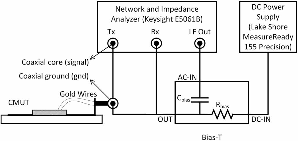 A memristor-free MEMS neuristor utilizing CMUT voltage hysteresis and ...
