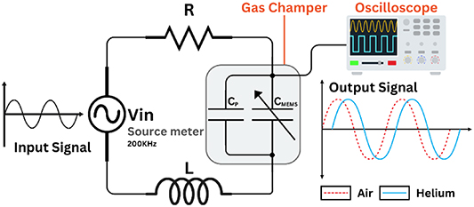 A sensing material-free and simple readout MEMS sensor for detecting ...