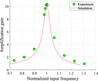 A sensing material-free and simple readout MEMS sensor for detecting ...