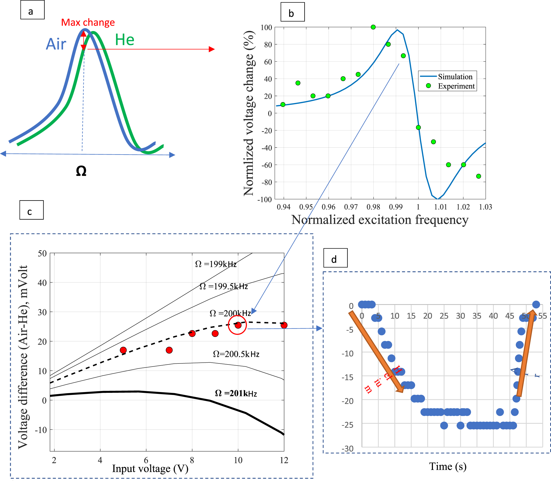 A sensing material-free and simple readout MEMS sensor for detecting ...