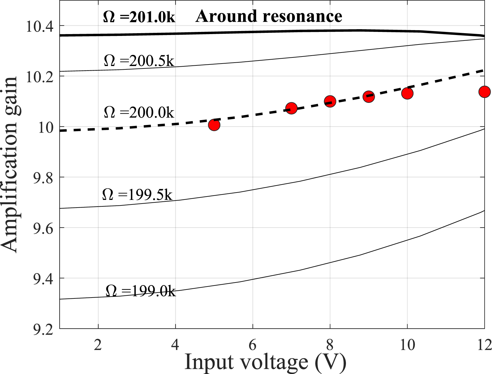 A sensing material-free and simple readout MEMS sensor for detecting ...