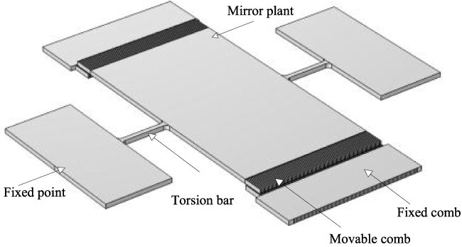 Fast analysis of MEMS micromirror based on multi-physical electro ...