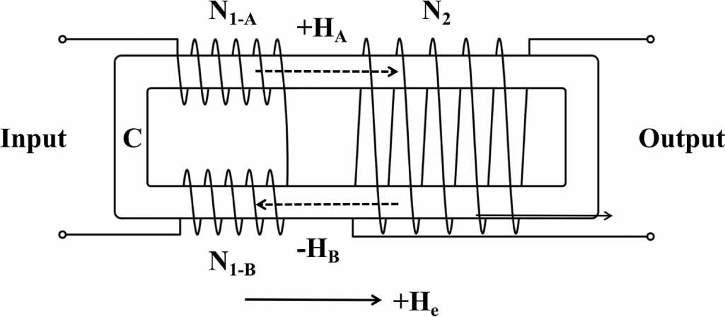 A high-sensitivity MEMS fluxgate sensor with double-layer induction ...