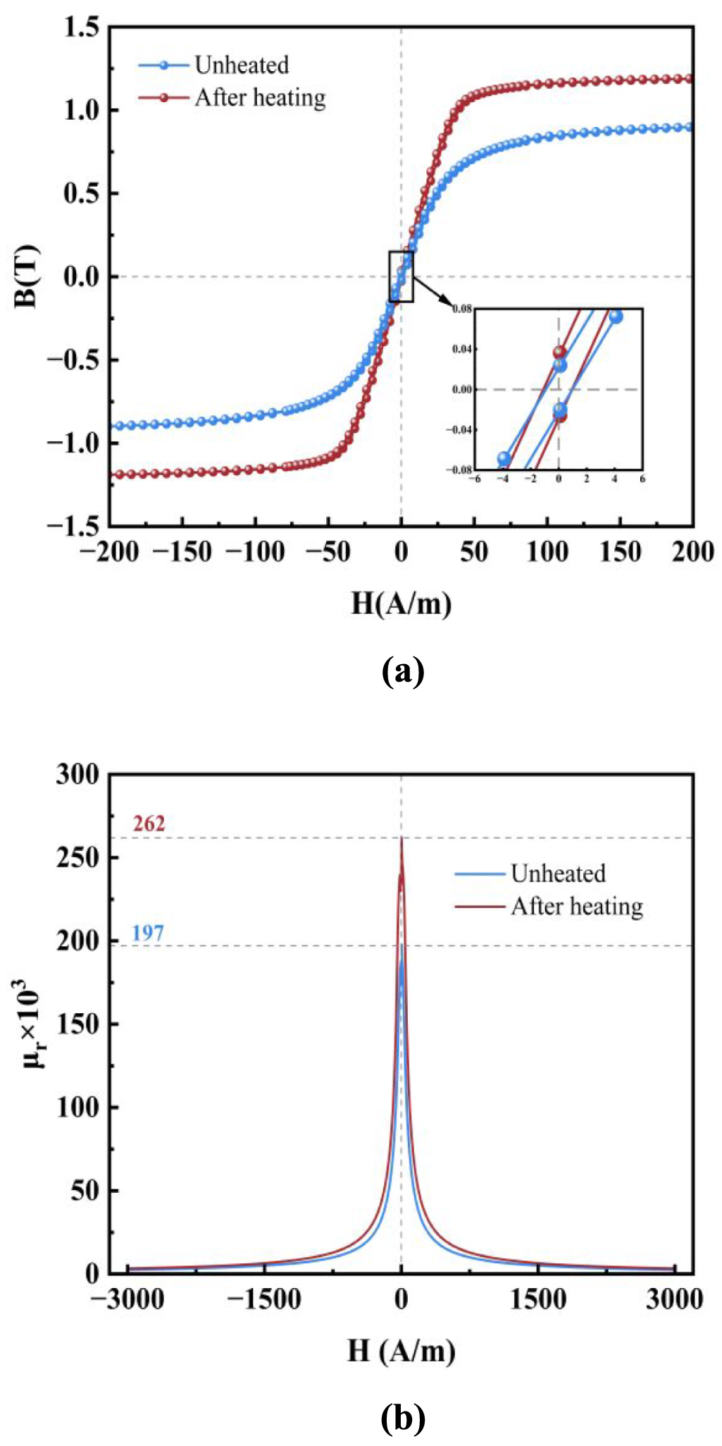 A high-sensitivity MEMS fluxgate sensor with double-layer induction ...