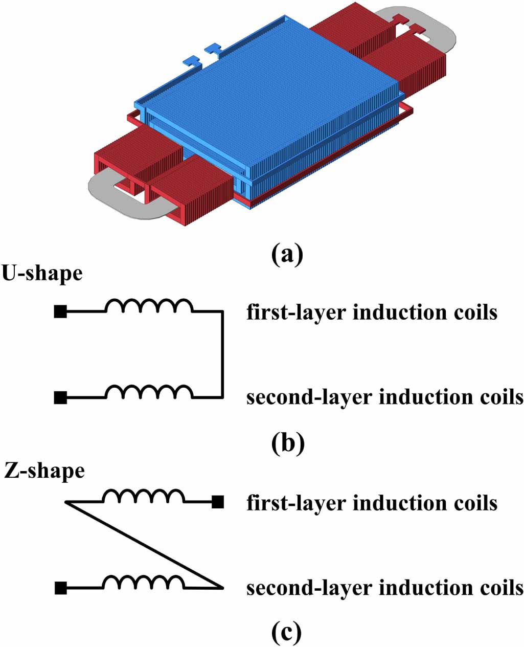 A high-sensitivity MEMS fluxgate sensor with double-layer induction ...