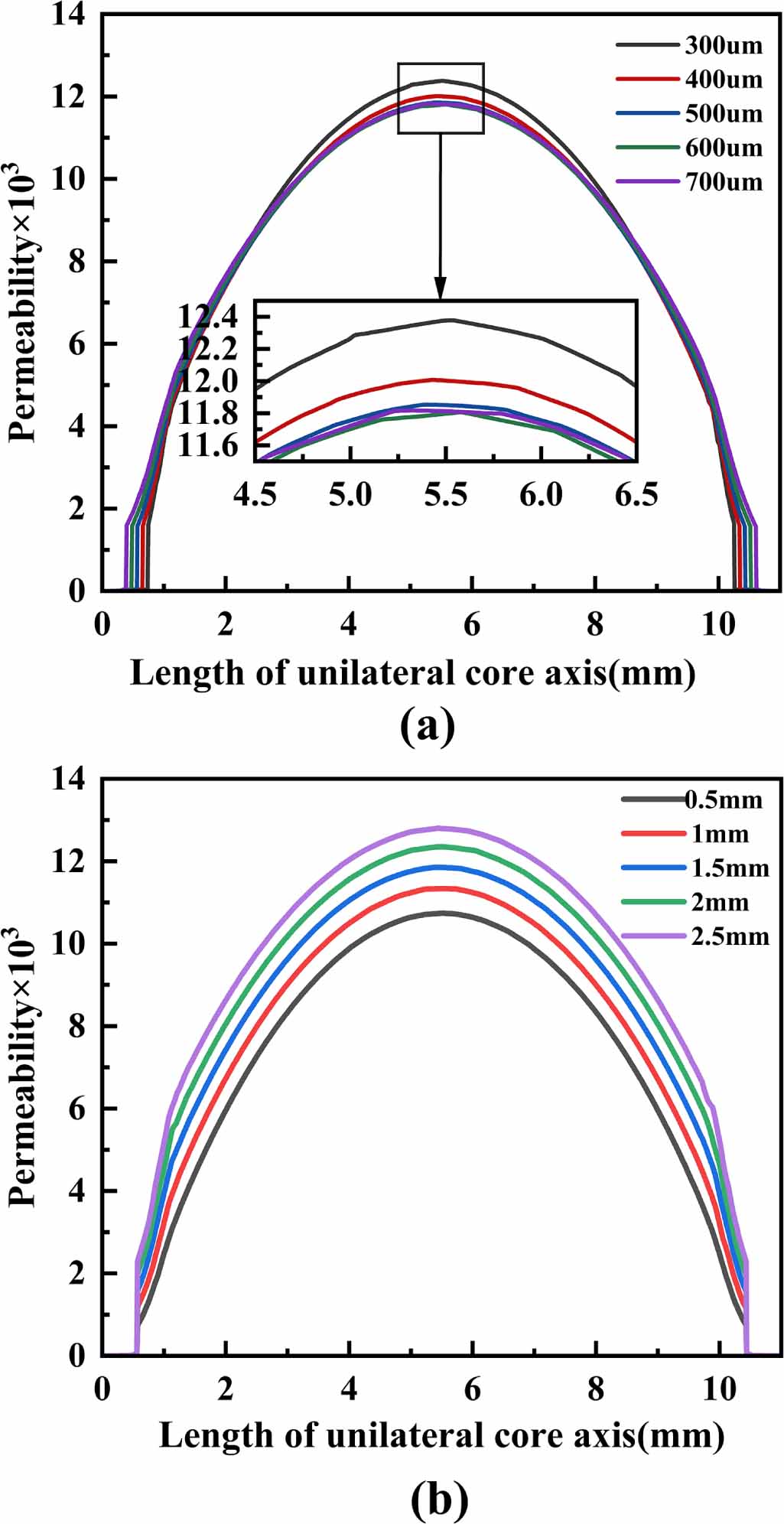 A high-sensitivity MEMS fluxgate sensor with double-layer induction ...