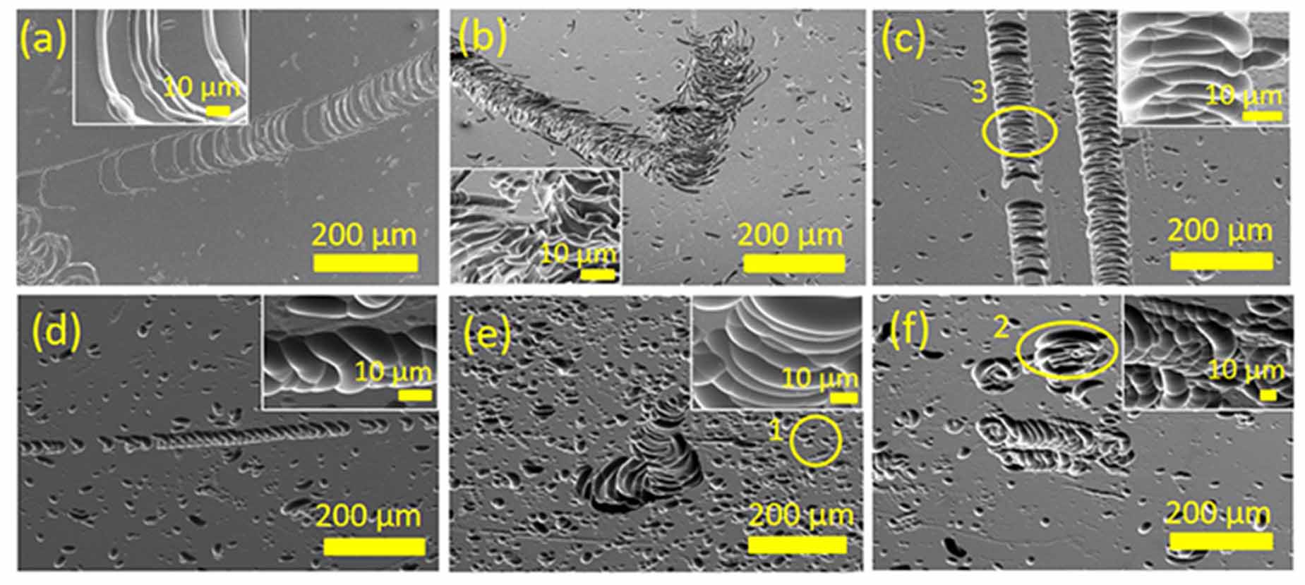Transmittance modulation by gold nanoparticle mediated wet chemical ...