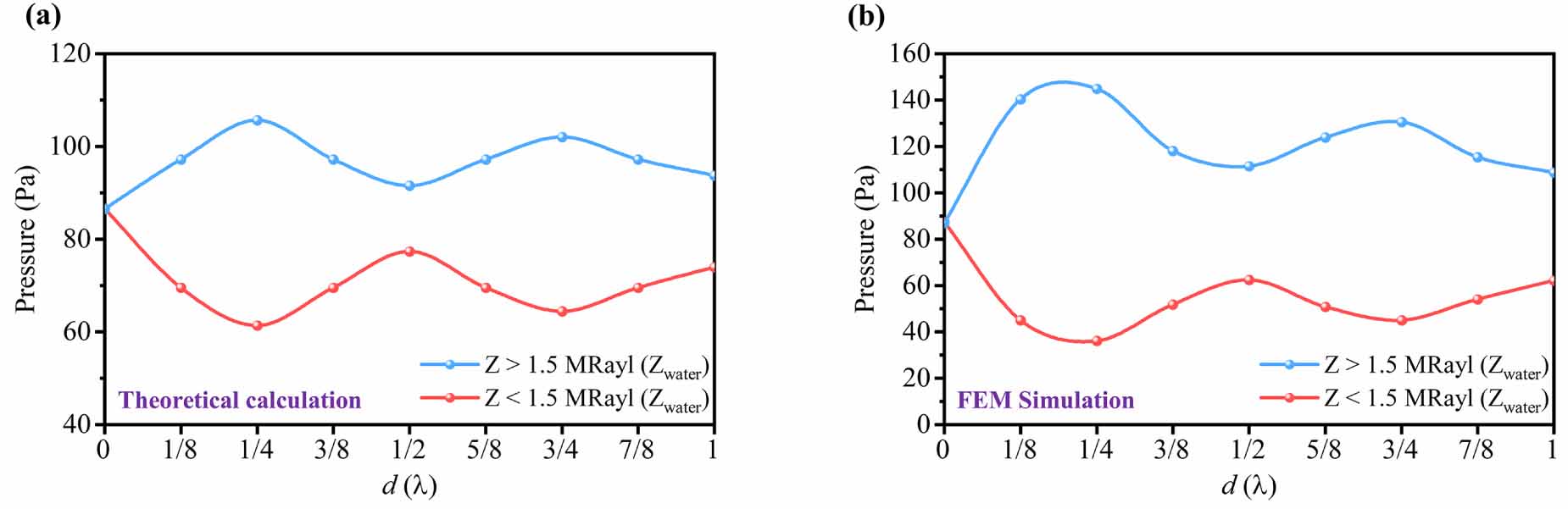 Acoustic matching strategy of piezoelectric micromachined ultrasound ...