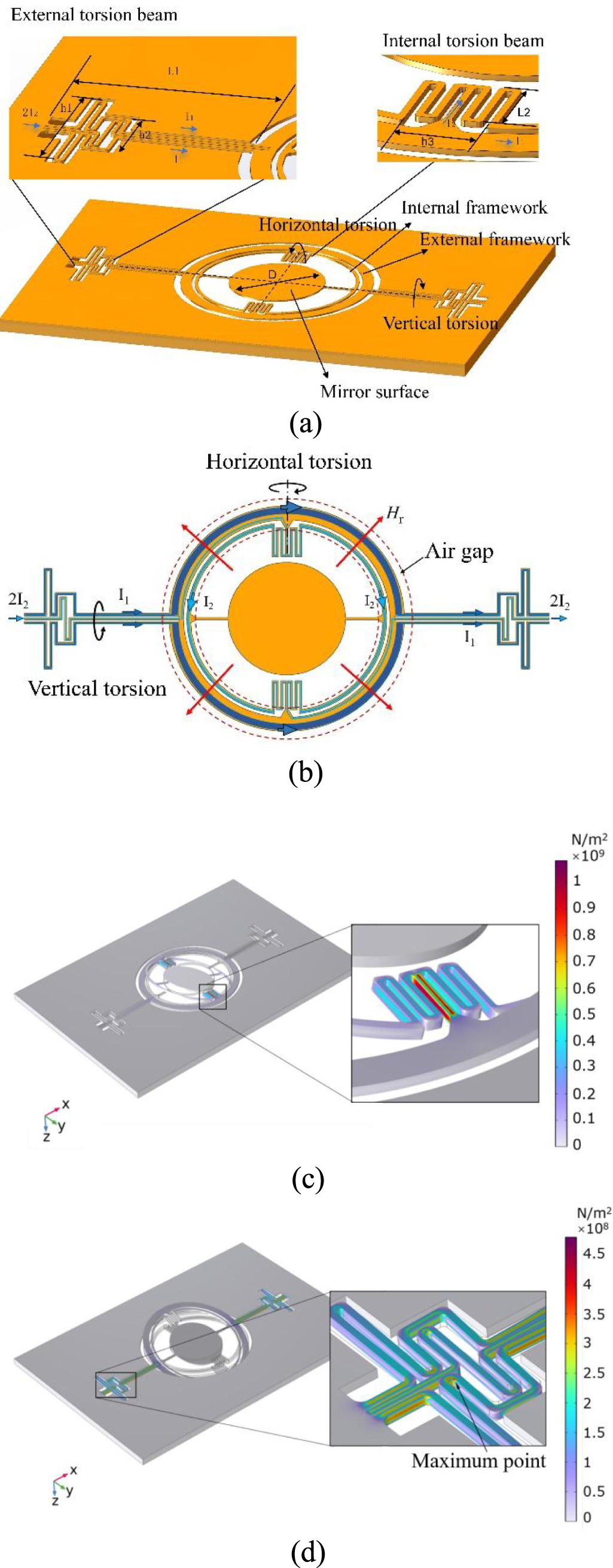 MEMS electromagnetic micro scanning mirrors for LiDAR applications ...