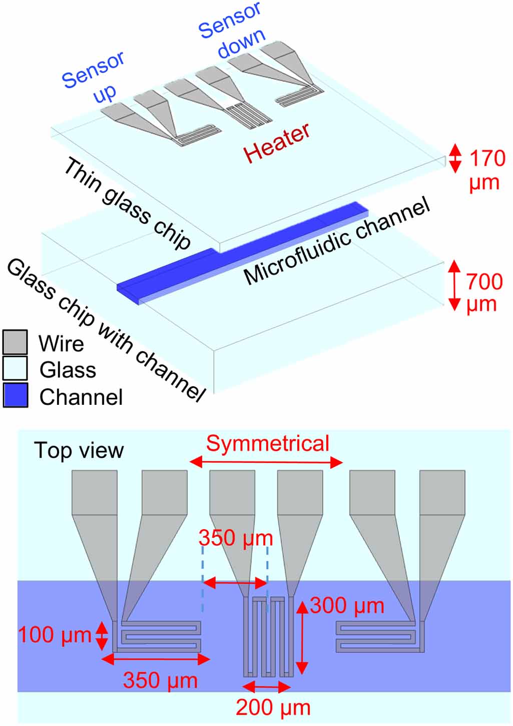Noncontact MEMS thermal flow sensors integrated in glass microfluidic ...