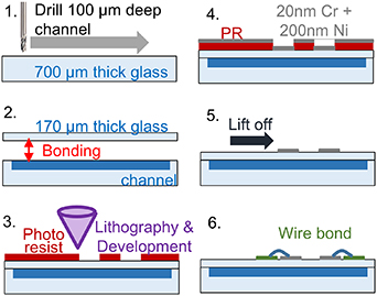 Noncontact MEMS thermal flow sensors integrated in glass microfluidic ...