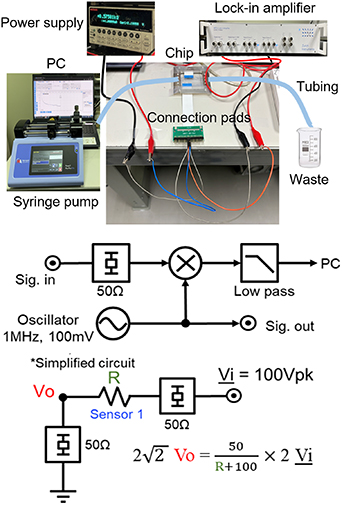 Noncontact MEMS thermal flow sensors integrated in glass microfluidic ...