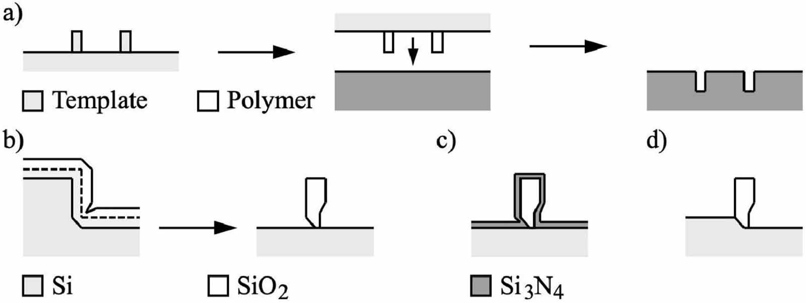 Sidewall transfer lithography: applications in nanofabrication and ...