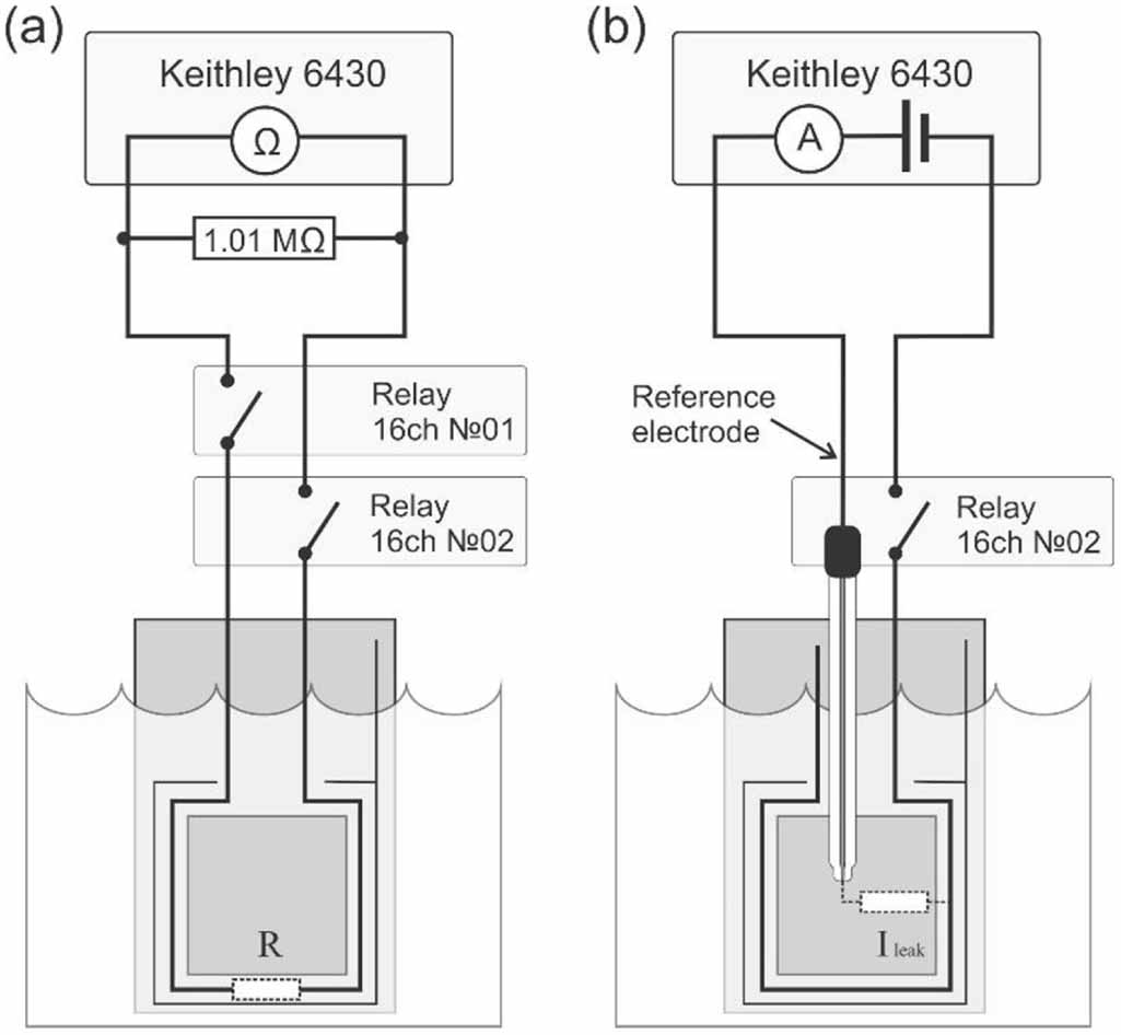 CMOS microsensor packaging for use in aqueous media - IOPscience
