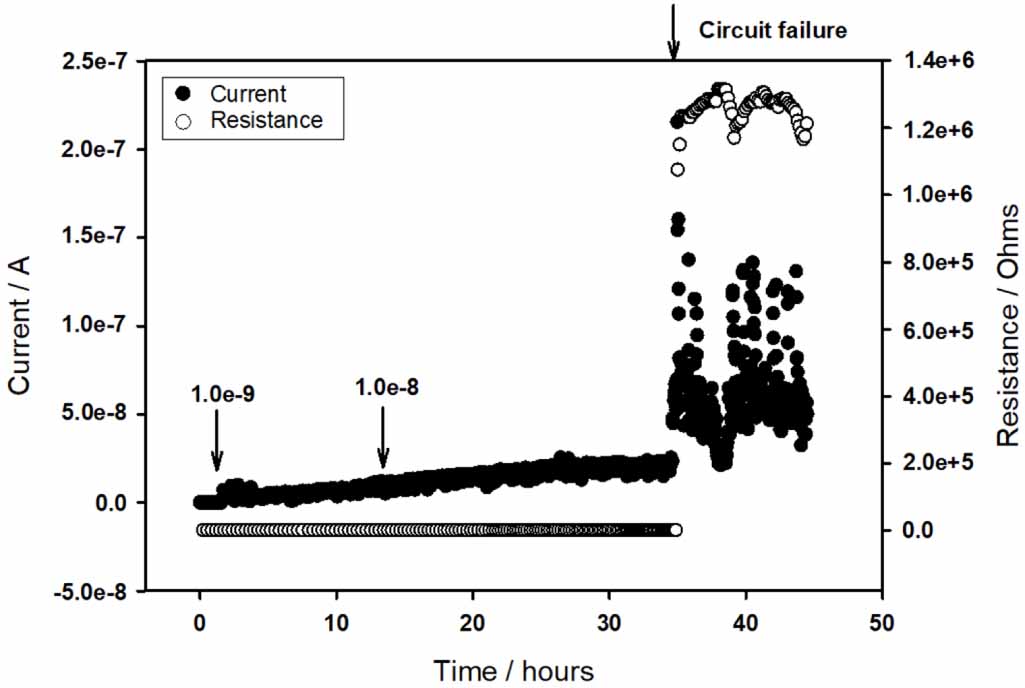 CMOS microsensor packaging for use in aqueous media - IOPscience