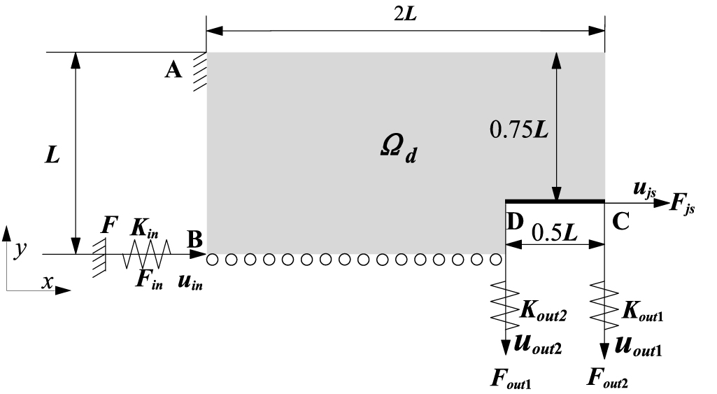 Topology optimization design of flexible micro-clamp considering clamp ...