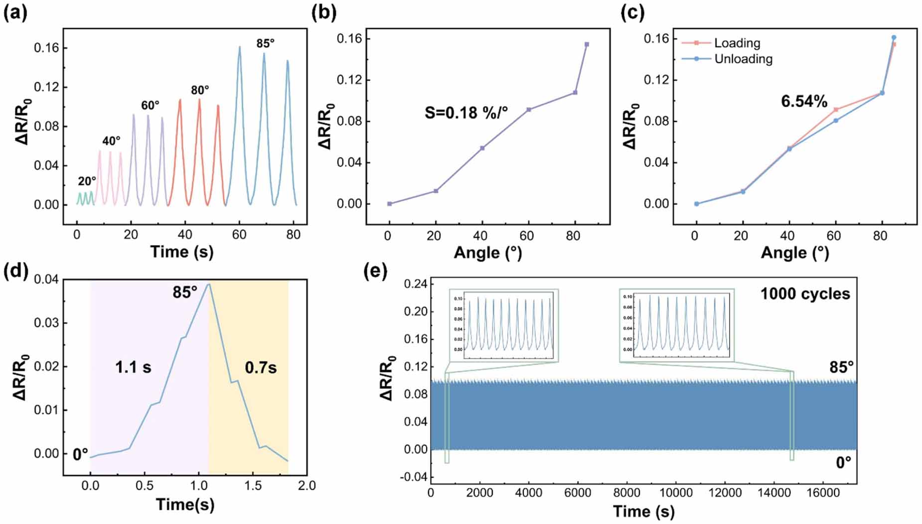 Support-free fabrication of elastic silicone microstructures via direct ...
