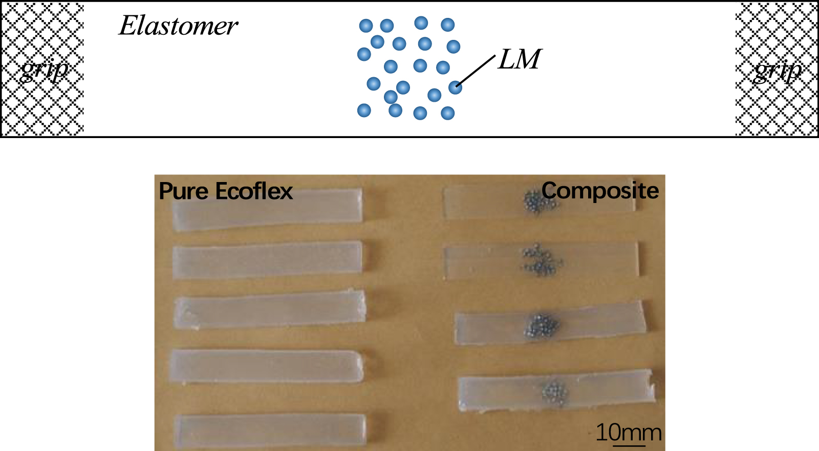 Mechanical behaviours of solid–liquid composites filled with liquid ...