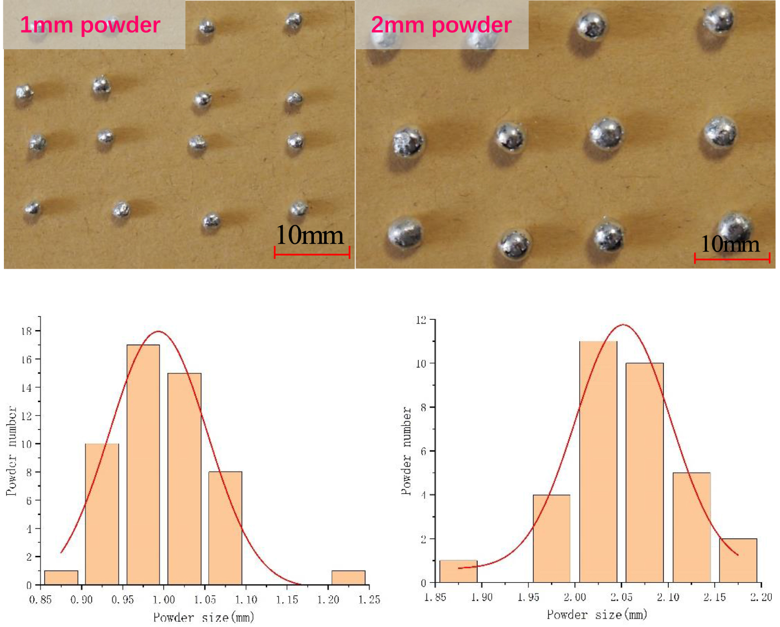 Mechanical behaviours of solid–liquid composites filled with liquid ...
