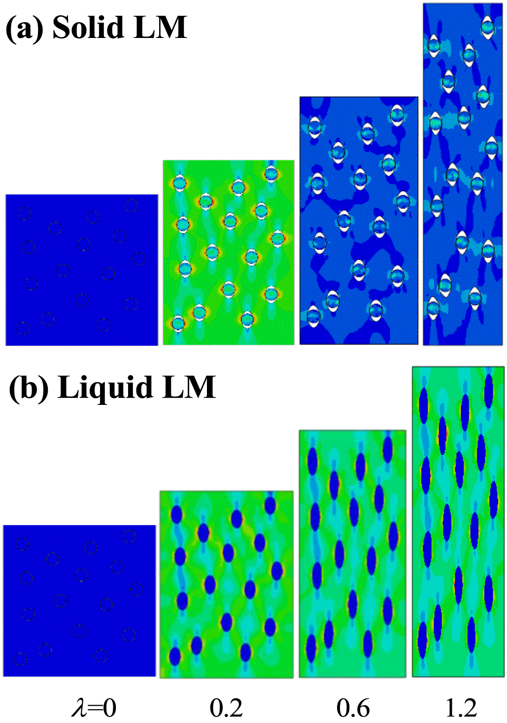 Mechanical behaviours of solid–liquid composites filled with liquid ...