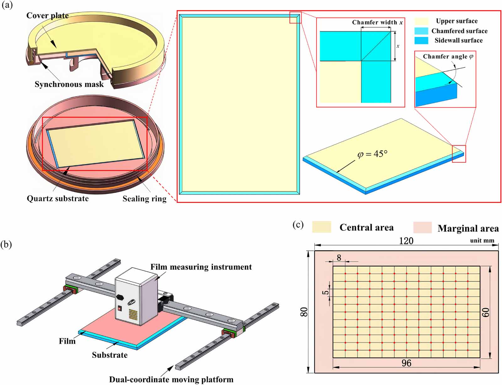 Effect of the surface roughness of chamfer on edge-bead effects in spin ...