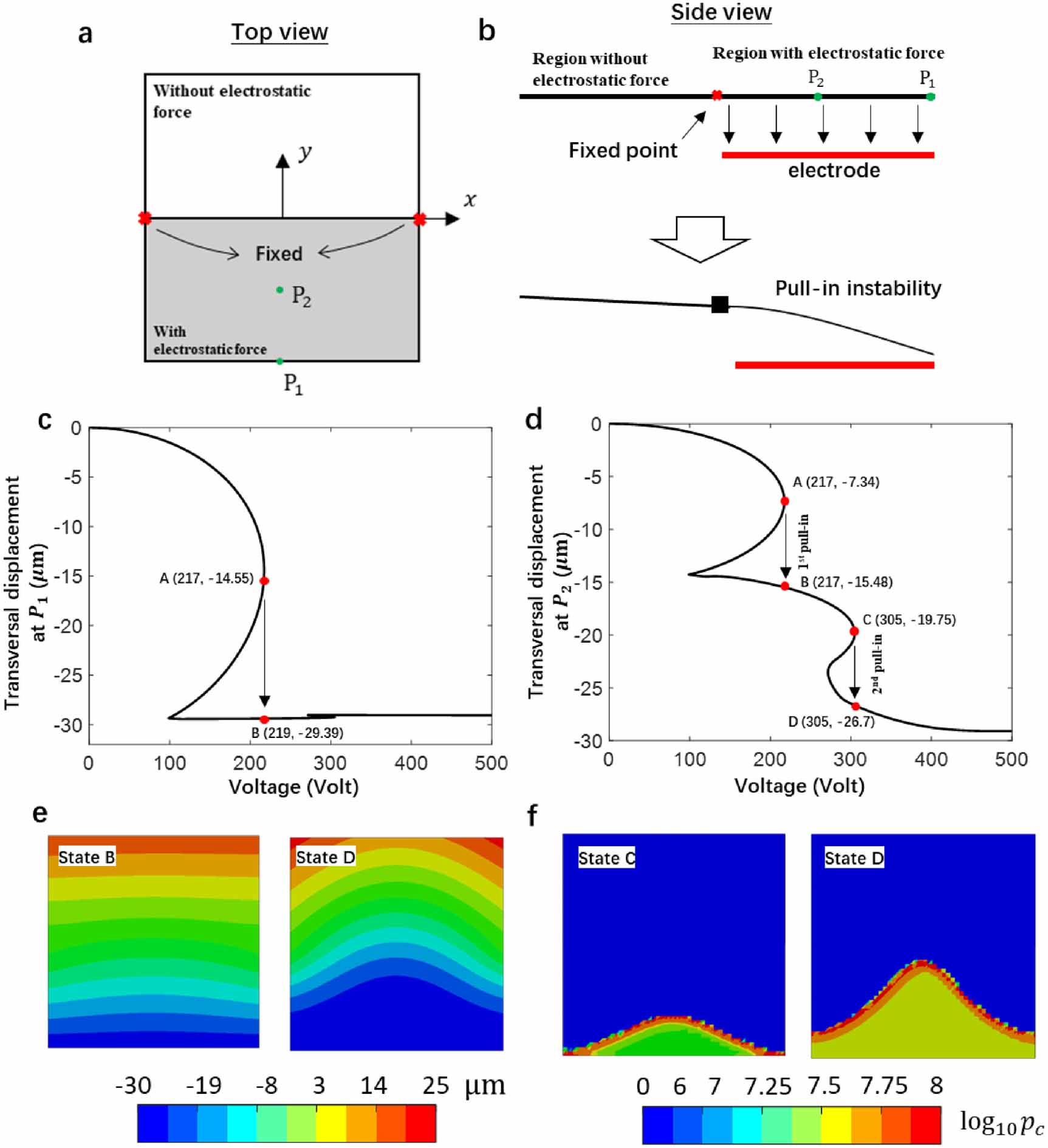 A finite element model for electrostatic pull-in and snap-through in ...