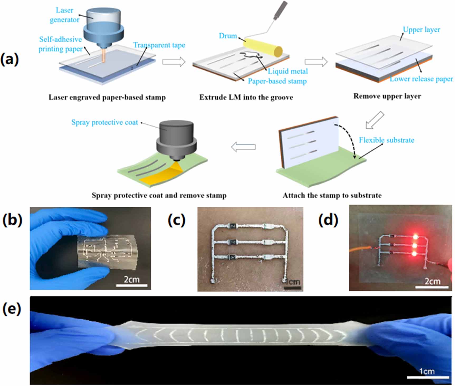 Fabricating liquid metal flexible stretchable electronics via the ...