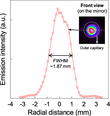 Plasma bullet current measurements in a free-stream helium capillary ...