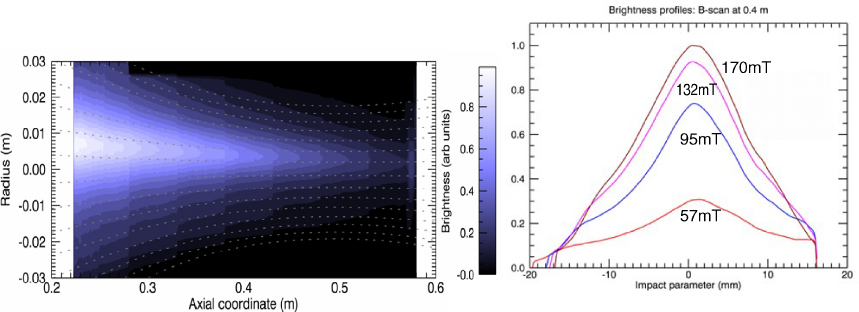 Design and characterization of the Magnetized Plasma Interaction ...