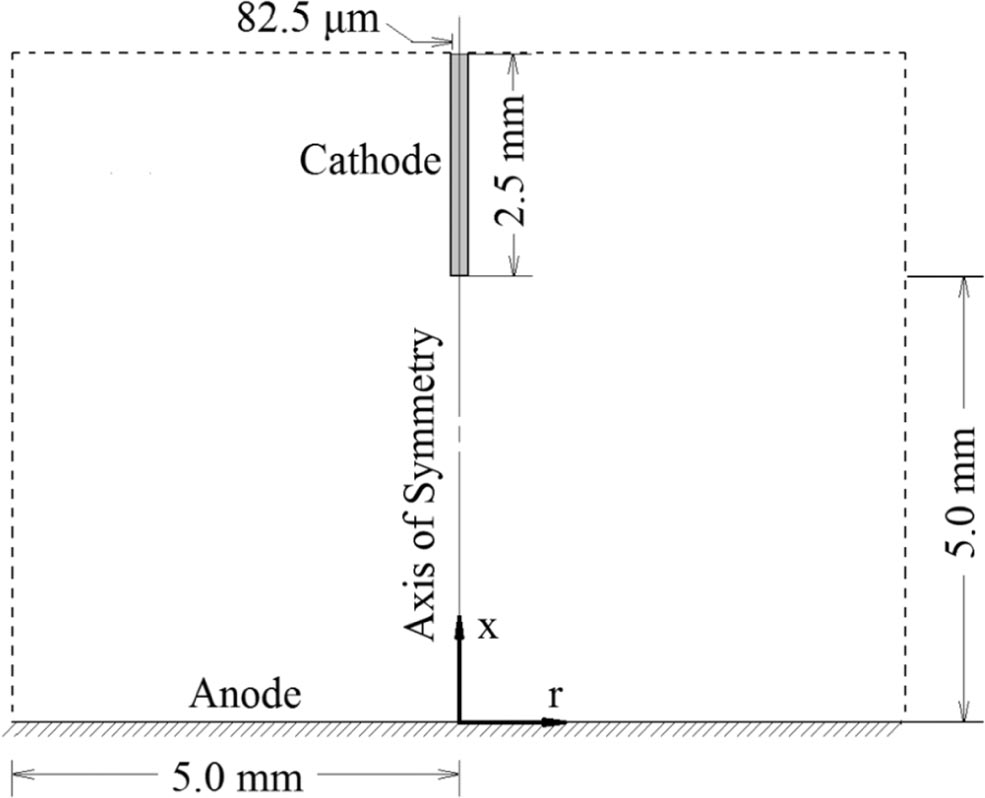 DC negative corona discharge in atmospheric pressure helium: transition ...