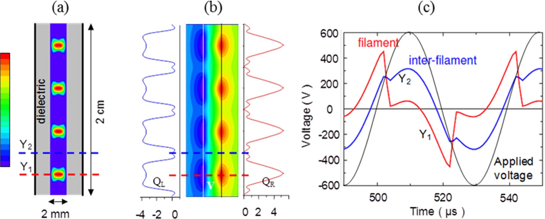 Pattern formation and dynamics of plasma filaments in dielectric ...