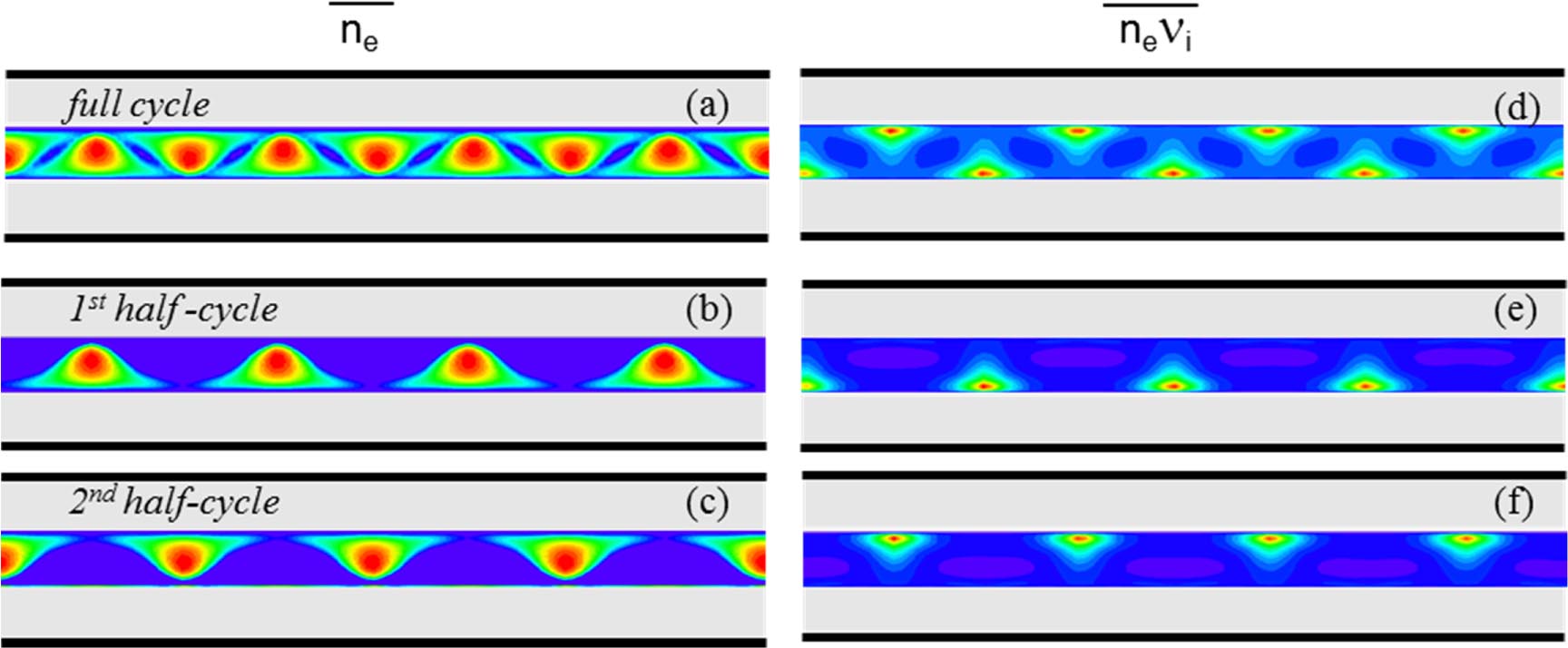 Pattern formation and dynamics of plasma filaments in dielectric ...
