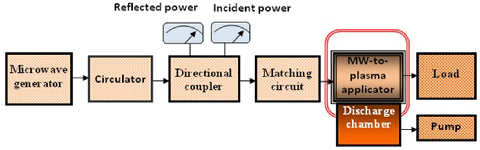 Microwave discharges at low pressures and peculiarities of the ...