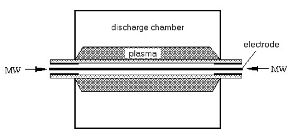 Microwave discharges at low pressures and peculiarities of the ...