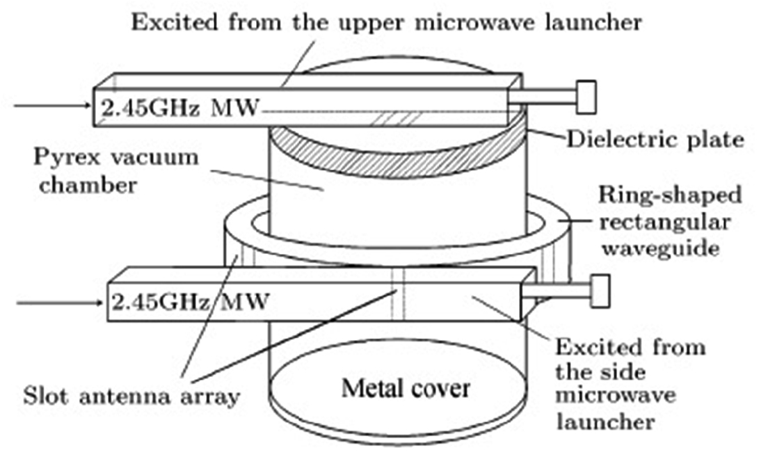 Microwave discharges at low pressures and peculiarities of the ...